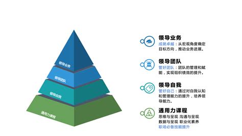 Eddic Training Center 易迪思 · 中国