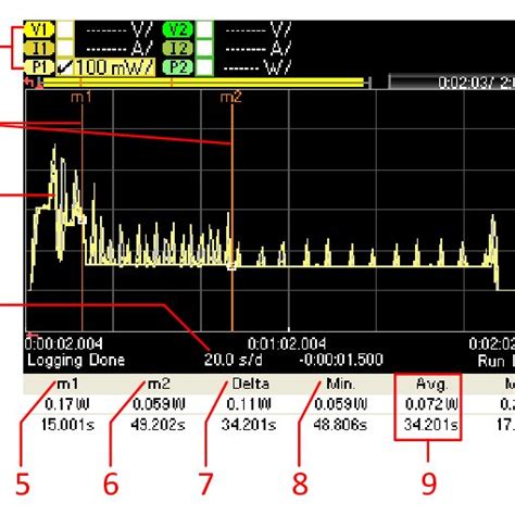 Measurement Setup With Keysight N6705c Dc Power Analyzer Example Of An Download Scientific