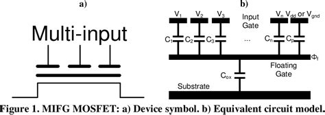 Figure 1 From A Multiple Input Floating Gate Based Arithmetic Logic