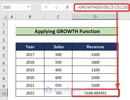 How To Find Unknown Value On Excel Graph 4 Easy Methods