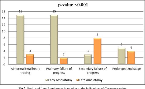 Figure 1 From The Effect Of Early And Late Amniotomy On The Success Of Induction Of Labour In
