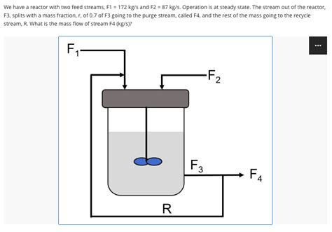Solved We Have A Reactor With Two Feed Streams F1 172