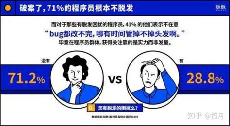 为什么程序员大多数都会脱发？ 知乎