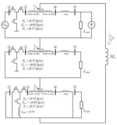 the optimal allocation of distributed generators considering fault