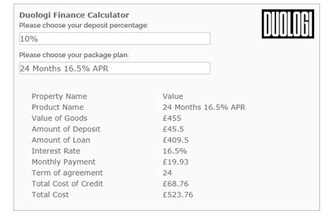 Duologi Retail Finance - Bootsgrid