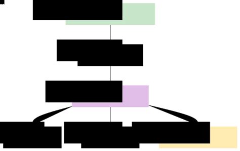 Hardware Assisted Virtualization Intel Vt X And Amd V Complete Guide Codelucky