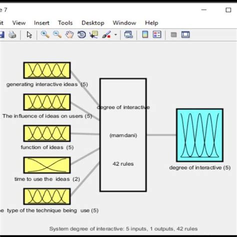 Inputs Of The Fuzzy Inference System B Fuzzy Sets The Gaussian Download Scientific Diagram