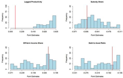 econometrics an open access journal from mdpi