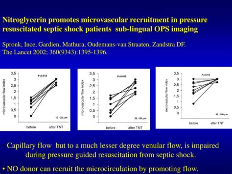 Ppt Classification Of Microcirculatory Abnormalities In Distributive