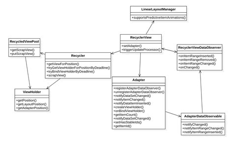 Recyclerview学习整理 Xuanliang