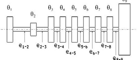 Multi Mass Model Of Six Cylinder Inline Engine For Torsional