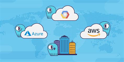 Scylladb Dynamodb Compatible Api