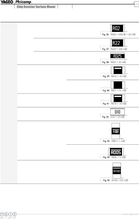 Chip Resistor Marking Yageo At Lillian Hecker Blog