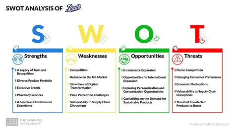Apple Swot Analysis 2025