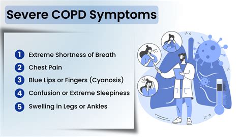 Copd Symptoms Early And Severe Warning Signs Clinic One