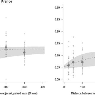Fitting With A Logistic Model The Relationship Between The Relative Download Scientific Diagram