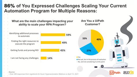 Achieving Hyperautomation With Uipath Pptx Business I T Business