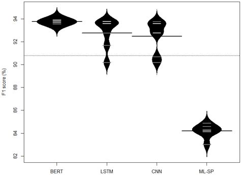 Success Prediction of Crowdsourced Projects for Competitive ...