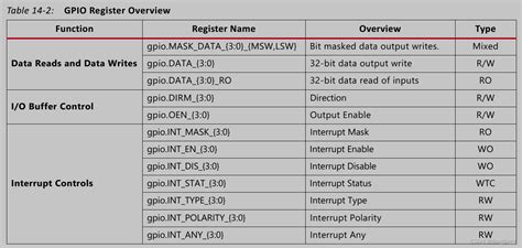 Xilinx Zynq 70107020 Gpio Miozynq7010和7020的区别 Csdn博客