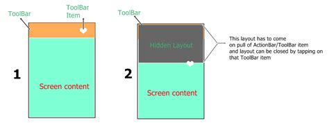 Android Show A Layout On Pull Of Actionbartoolbar Item Stack Overflow