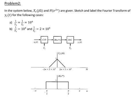 solved problem2 are given sketch and label the fourier