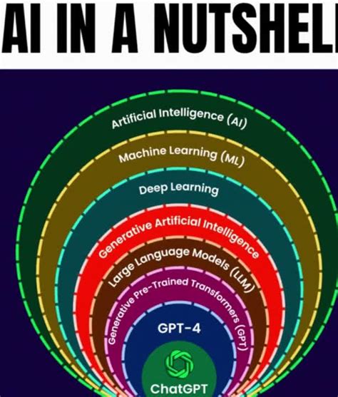 [video] p techfusion on linkedin ptechfusion ai ml