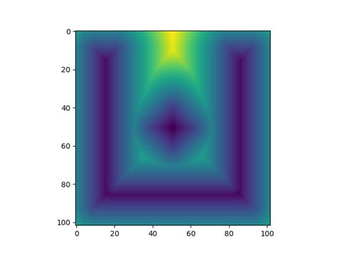 github hiroishida sdf2dgen two dim signed distance field sdf