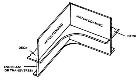 Vessel Design And Construction