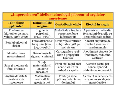 Când Ideile Fac Sex Contributors