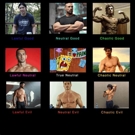 Prog Rock Alignment Chart Ralignmentcharts