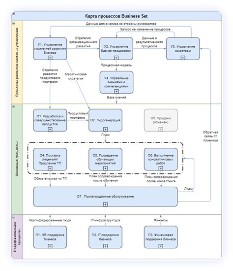 Что такое Workflow и как настроить его для бизнеса