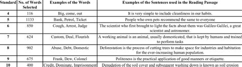 Word Count From Each Standard Download Scientific Diagram