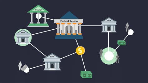 Federal Reserve System Structure