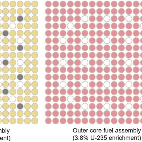 Detailed Configuration Of Fuel Assemblies Download Scientific Diagram