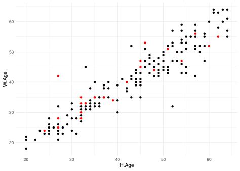 Chapter 3 Missing Values Data Mining