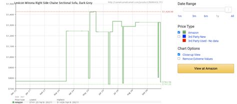 Ecommerce Dynamic Pricing In 2024 Guide And Examples