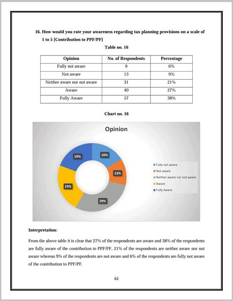 Mba Research Project Report Project Paradise Research Topics Human