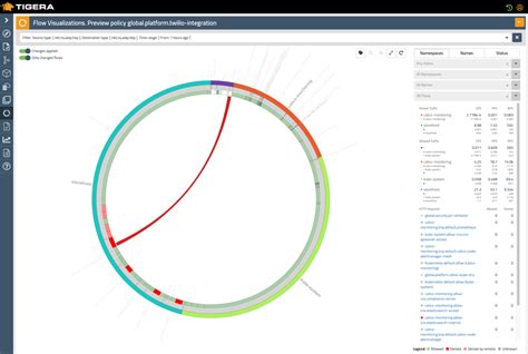 tigera secure 2 5 implement kubernetes network security using your firewall manager