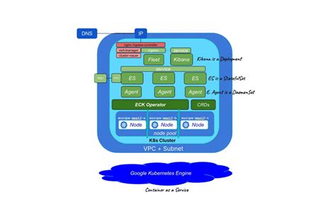 Understanding Elasticsearch Scoring And The Explain Api Elasticsearch Labs
