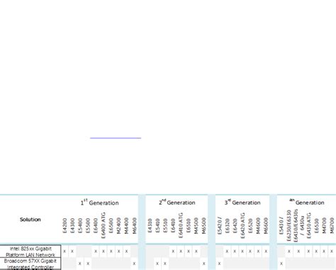 pci encryption decryption controller driver windows 10 masacaribbean