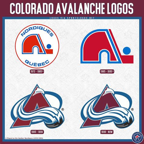 Avalanche Logo Colorado Avalanche Nhl Hockey Denver Co Games At
