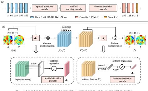 Figure 3 From Open Loop Slope Prediction In Adaptive Optics Based On