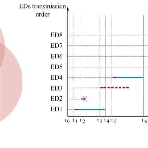 Diagram Of Lora Network Service Area And Cad Listening Range Download Scientific Diagram