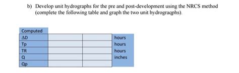 Solved B Develop Unit Hydrographs For The Pre And