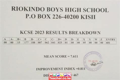 2023 Kcse Past Papers With Marking Schemes Ke