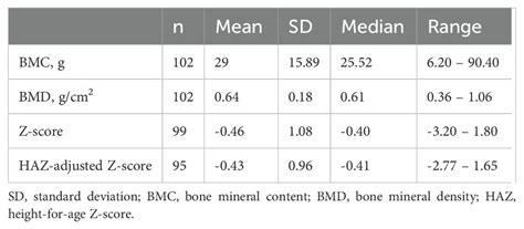 Frontiers Pediatric Densitometry Is The Z Score Adjustment Necessary