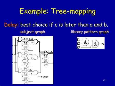 Ppt Technology Mapping Powerpoint Presentation Free Download Id 5501198
