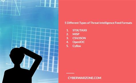 Understanding The Different Types Of Threat Intelligence Feed Formats R Infosecnews