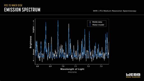 Webb Telescope Detects Water Vapor For First Time In Faraway Earth Like