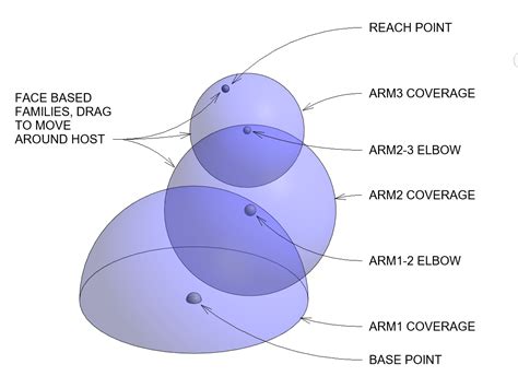 modelling segmented boom autodesk community